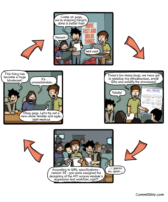 A coder's puzzle | CommitStrip